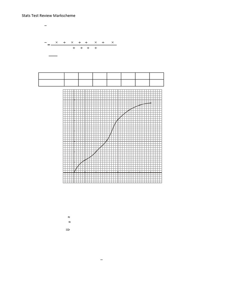 Stats Test Review Markscheme | PDF | Statistical Theory | Descriptive ...