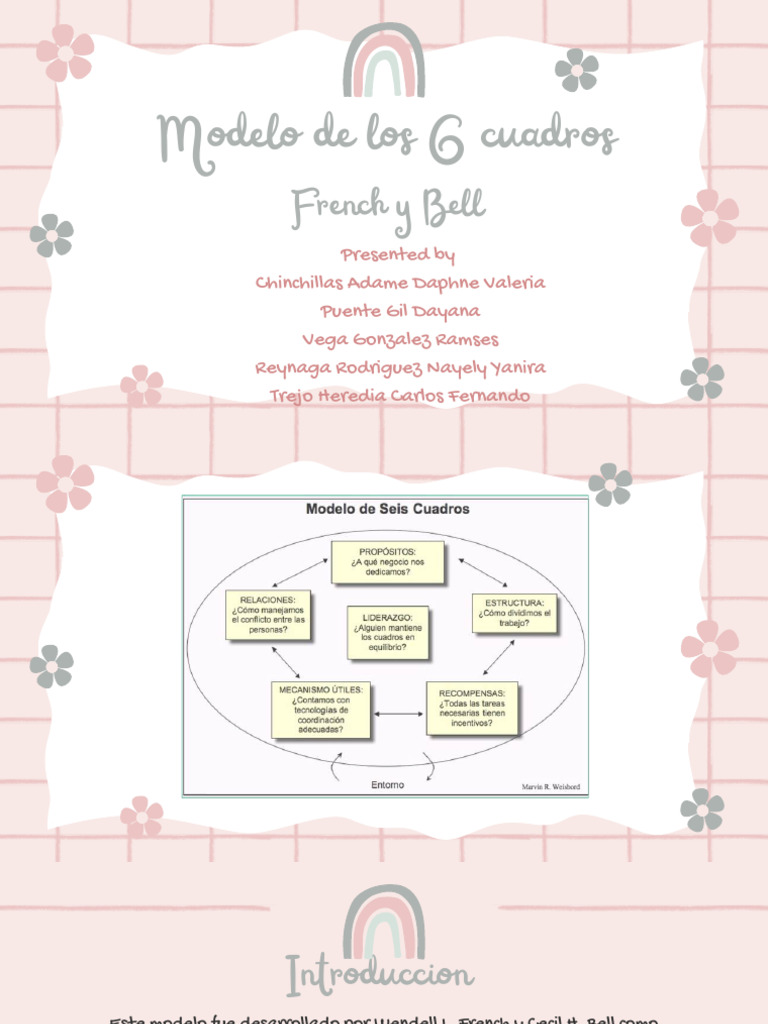 Modelo de Los 6 Cuadros French y Bell | PDF | Liderazgo | Business
