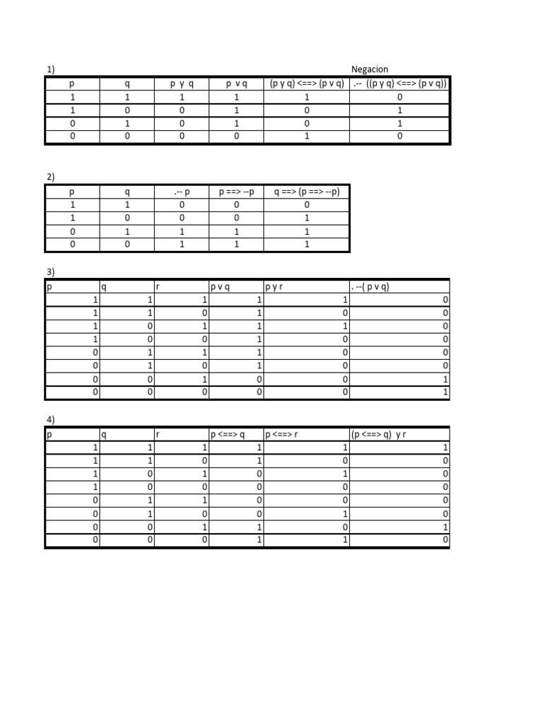 Tarea Tablas de Verdad, Sis Yol | PDF