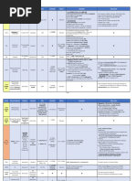 TDS Practice Questions | PDF