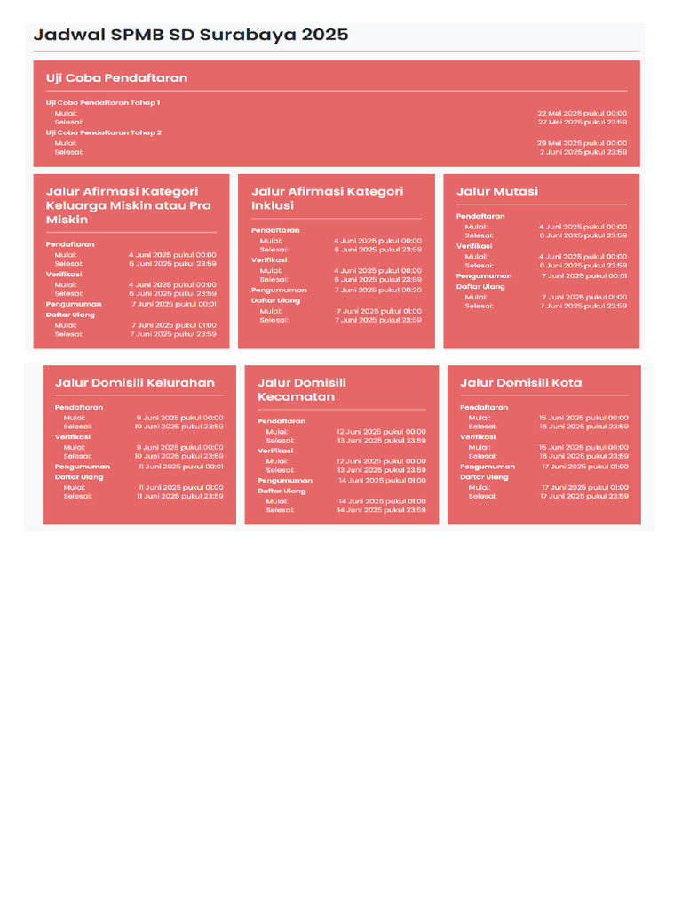 Jadwal SPMB SD 2025 | PDF