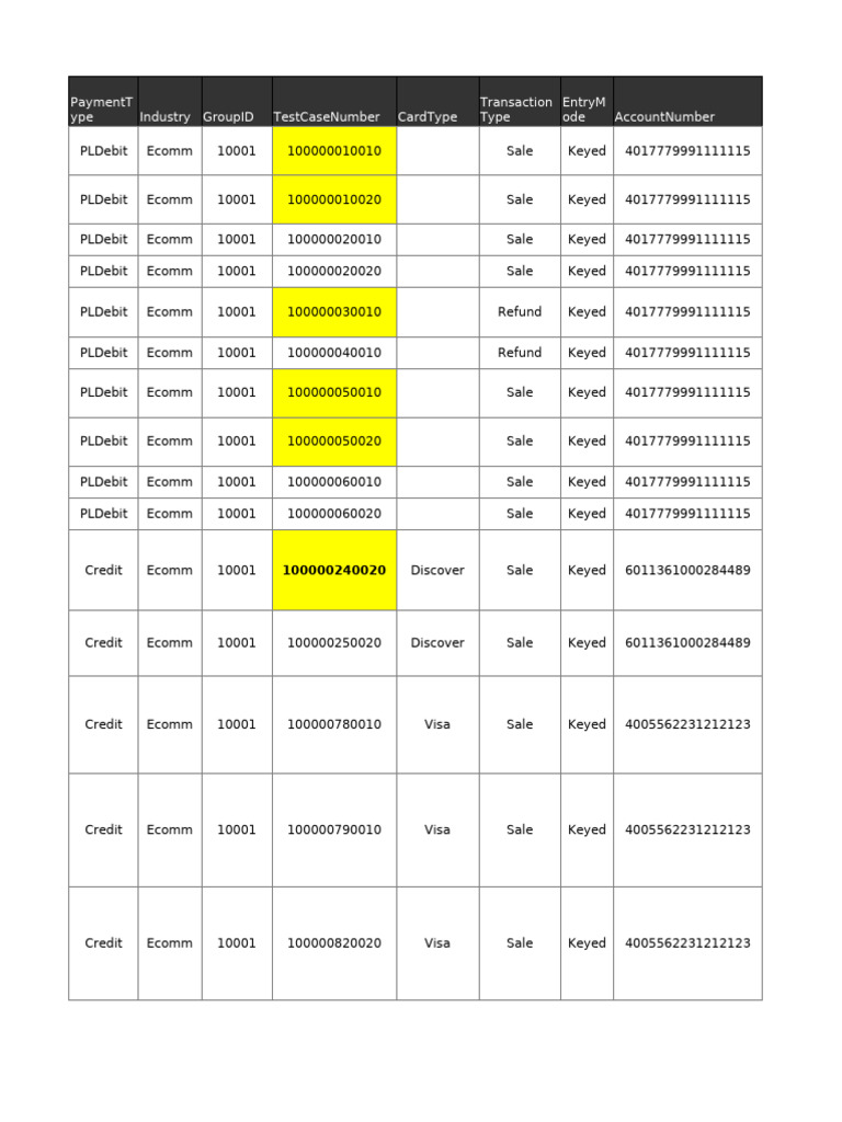 All Test Cases | PDF | Debit Card | Visa Inc.