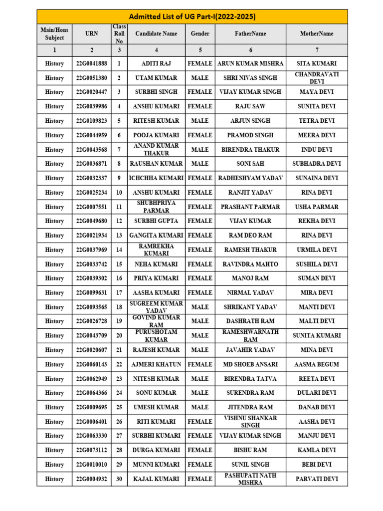 Class Roll No UG Part-1 2022-25.. - 2023-12-08T104014.253 | PDF