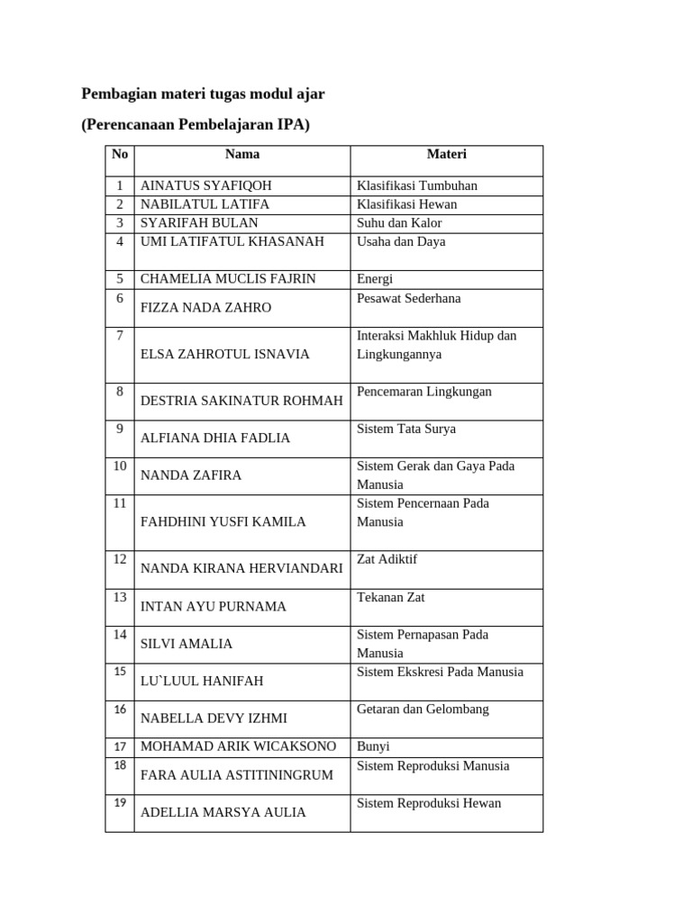 Materi Modul Ajar PPI | PDF