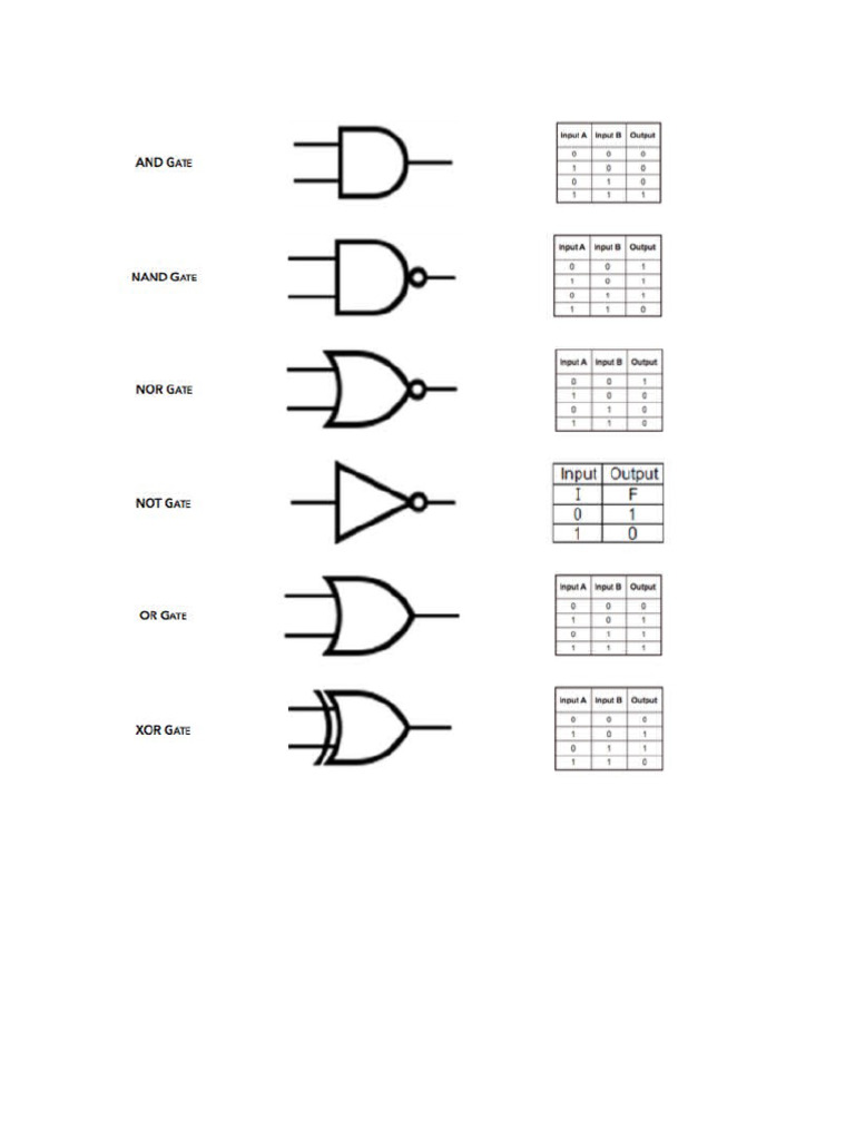 10 Boolean Logic Pdf