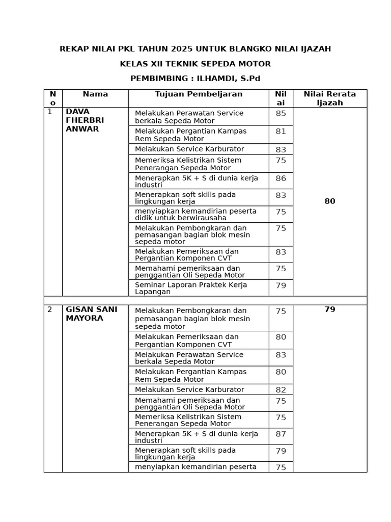 Rekap Nilai PKL Tahun 2025 | PDF