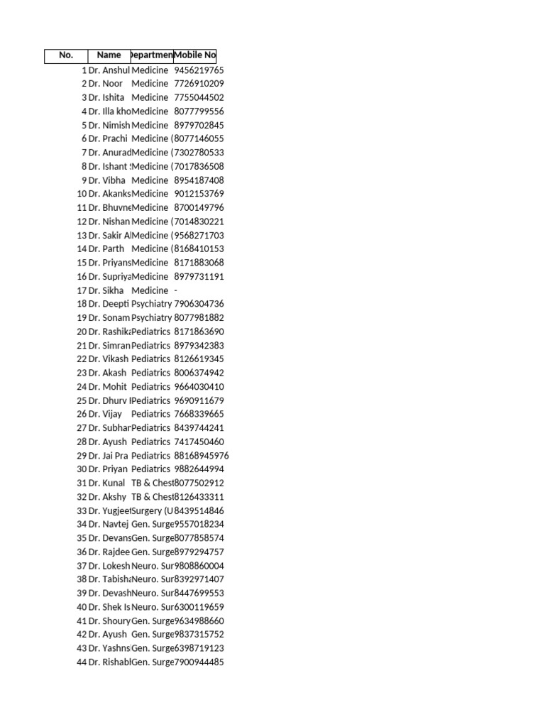 Updated Junior Residents List | PDF | Medicine | Health Care