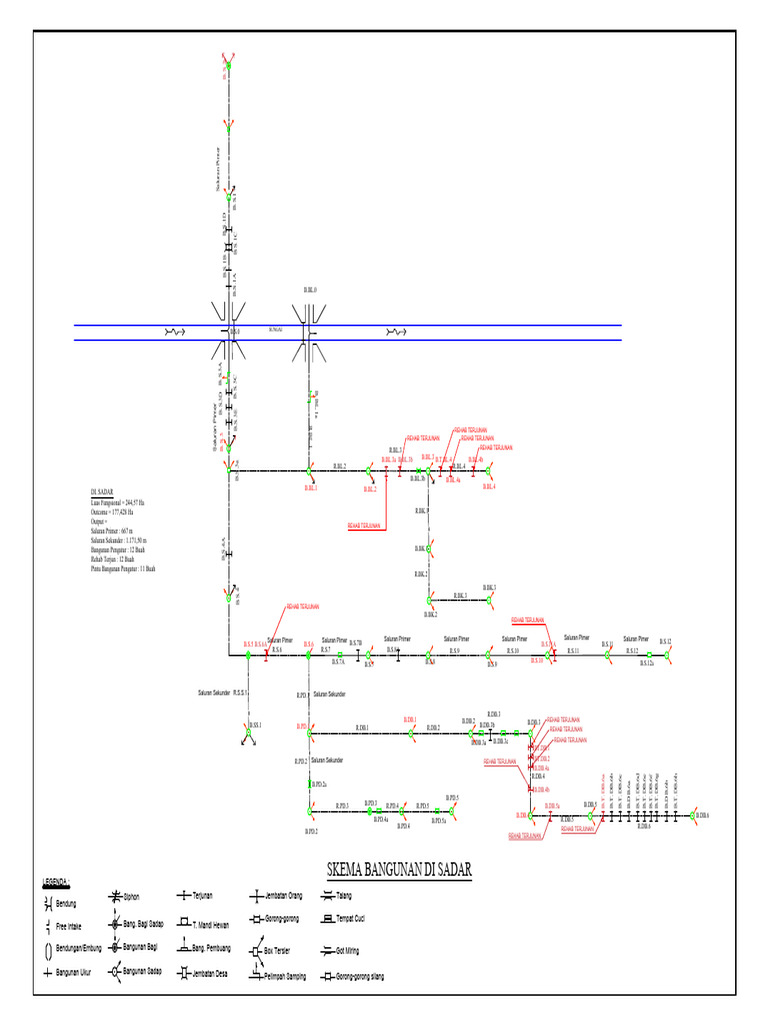 Skema Bangunan Sadar | PDF