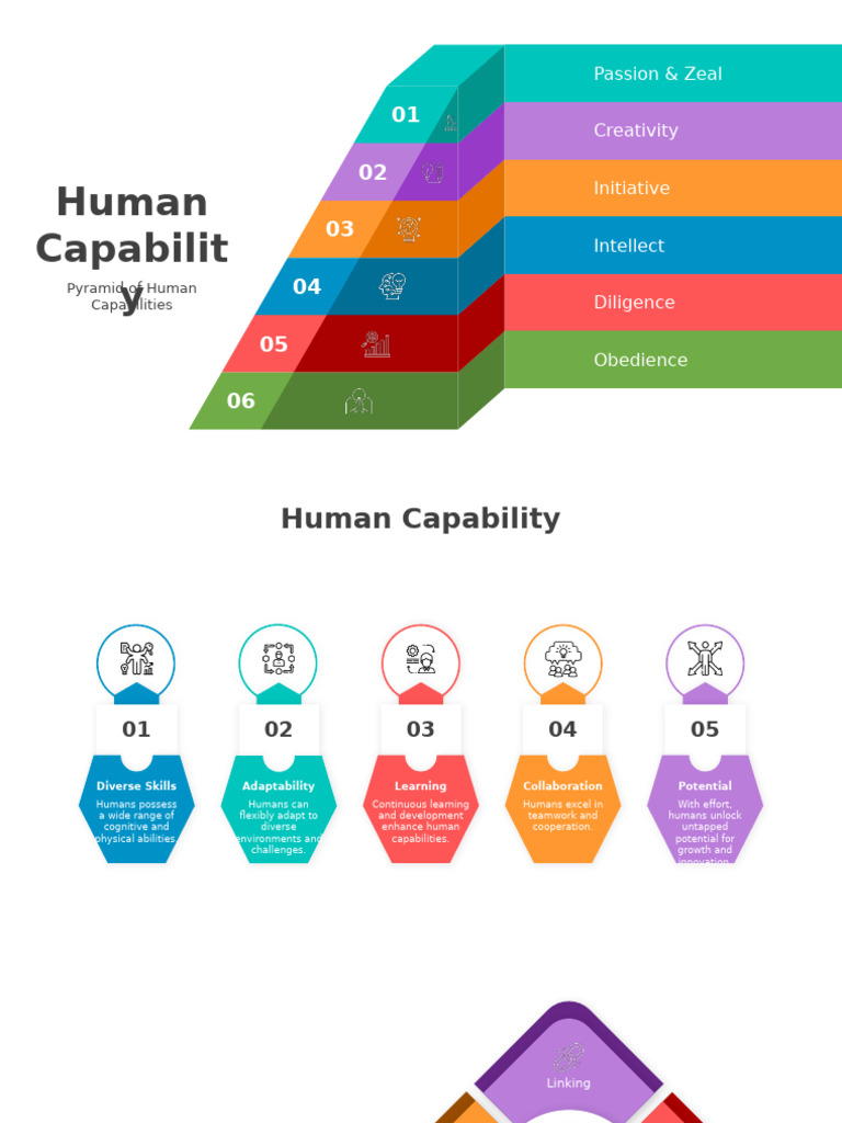 SlideEgg - 500732-Human Capability | PDF | Creativity | Learning