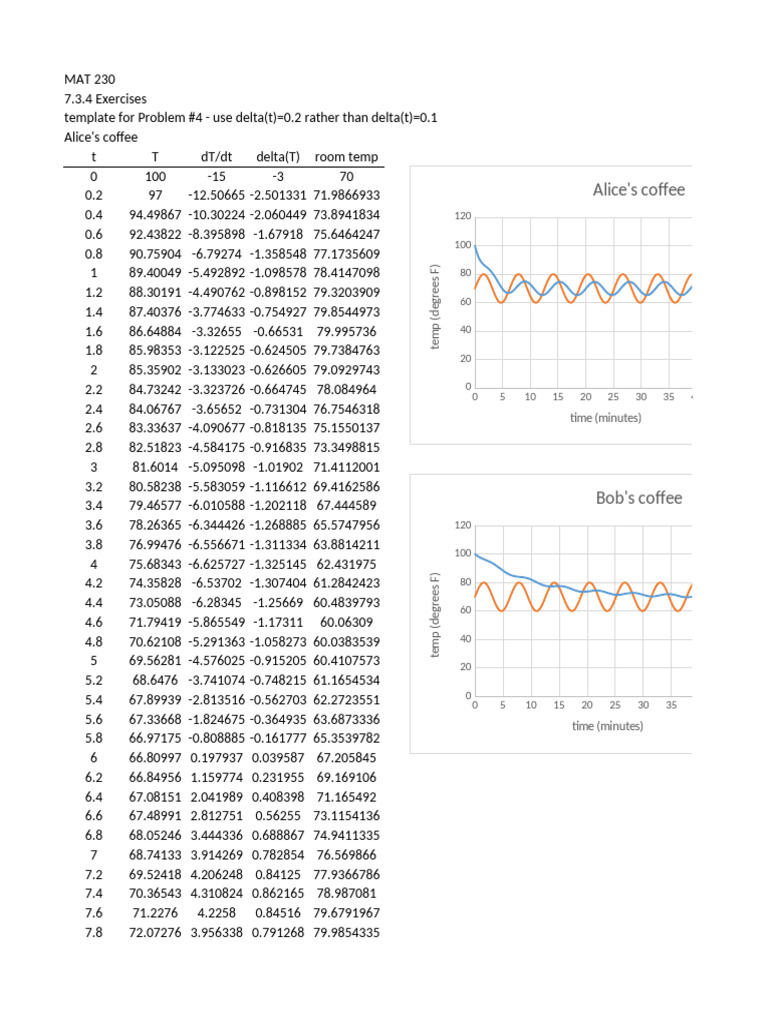 HW Active Calculus 7.3 | PDF
