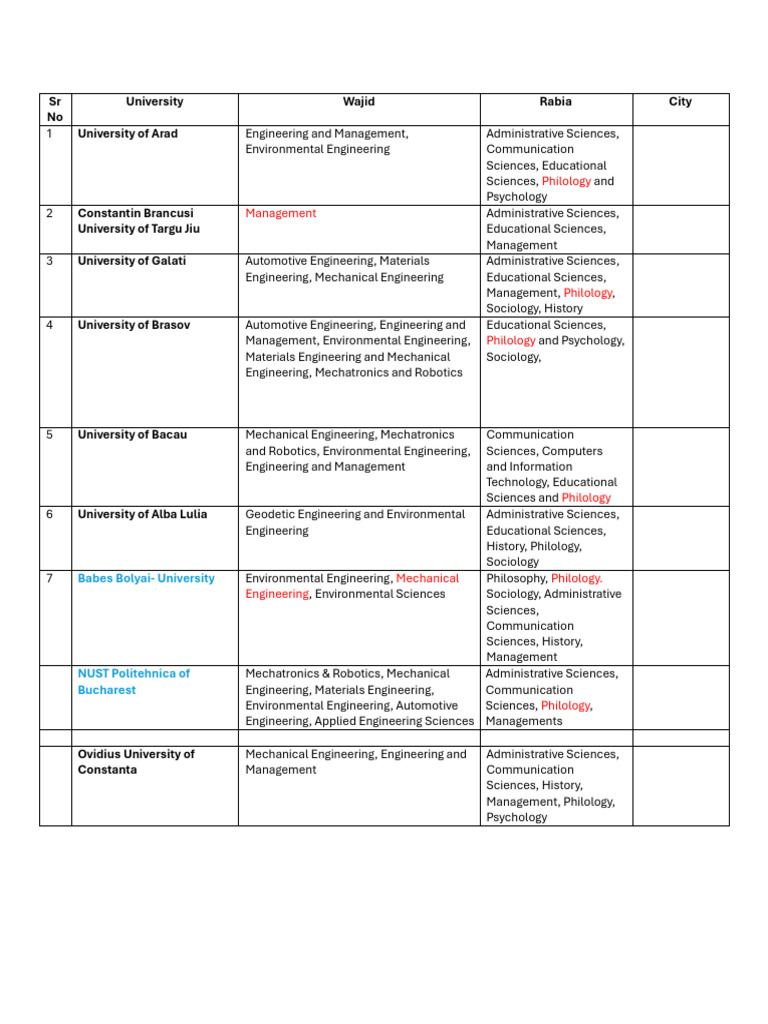 Romania University List | PDF | Engineering | Applied And ...