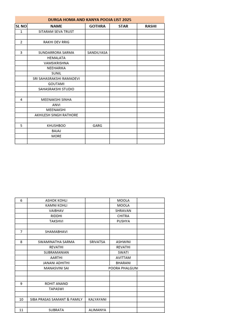 Durga Homa & Kanya Puja List 2025 | PDF