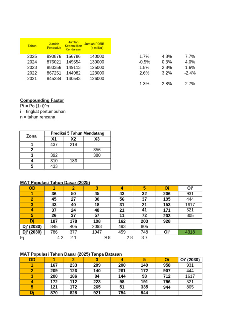 Model Trip Generation Tutor - 1 | PDF