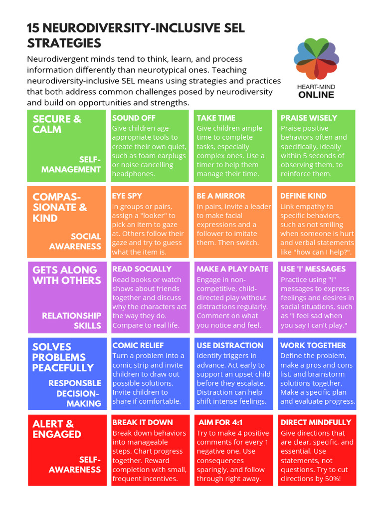 15 Neurodiversity-Inclusive SEL Strategies - Infographic - 3 | PDF ...