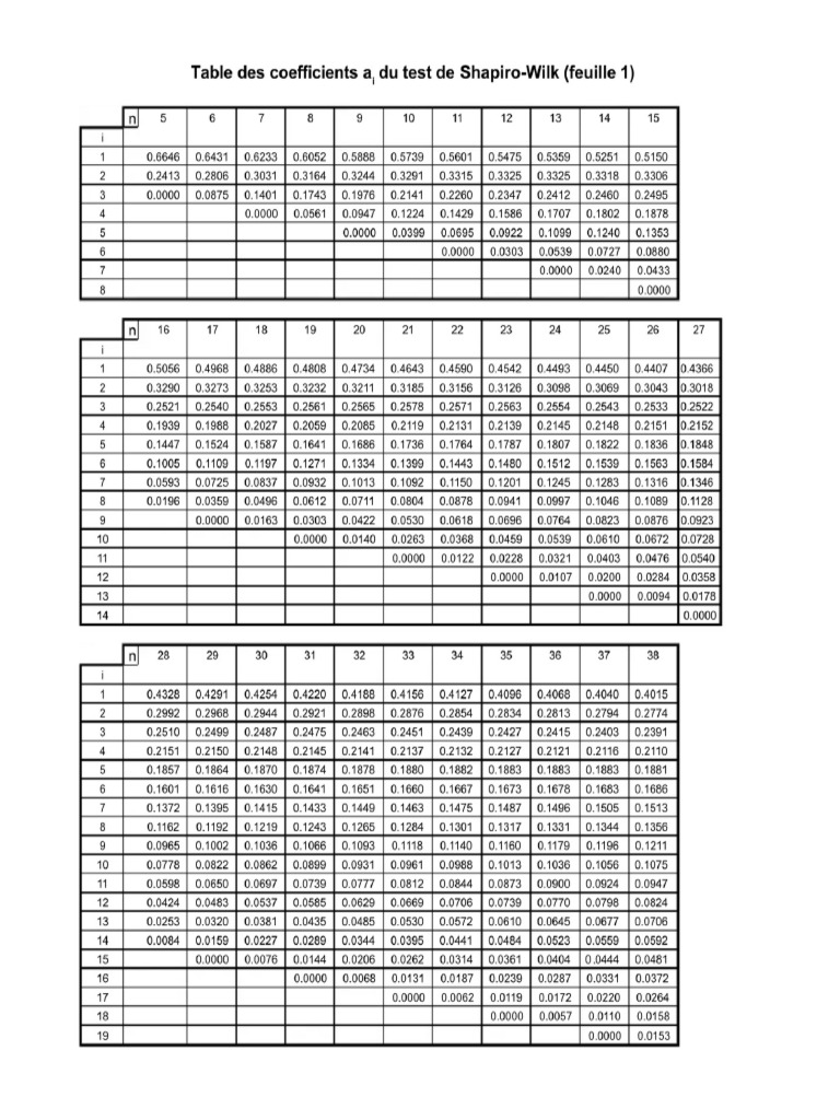 Tabla Shapiro Winks para Estadistica Inferencial | PDF
