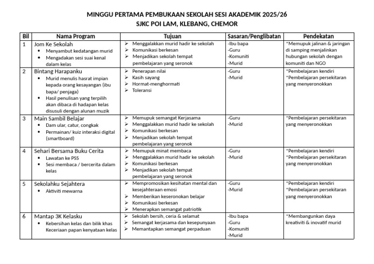 Minggu Pertama Pembukaan Sekolah Sesi Akademik 2024 | PDF