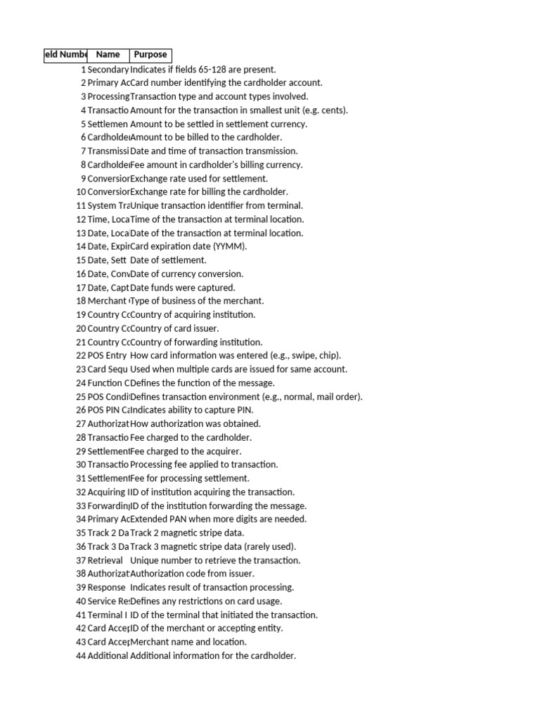 ISO 8583 Data Elements Overview | PDF | Financial Technology | Finance ...