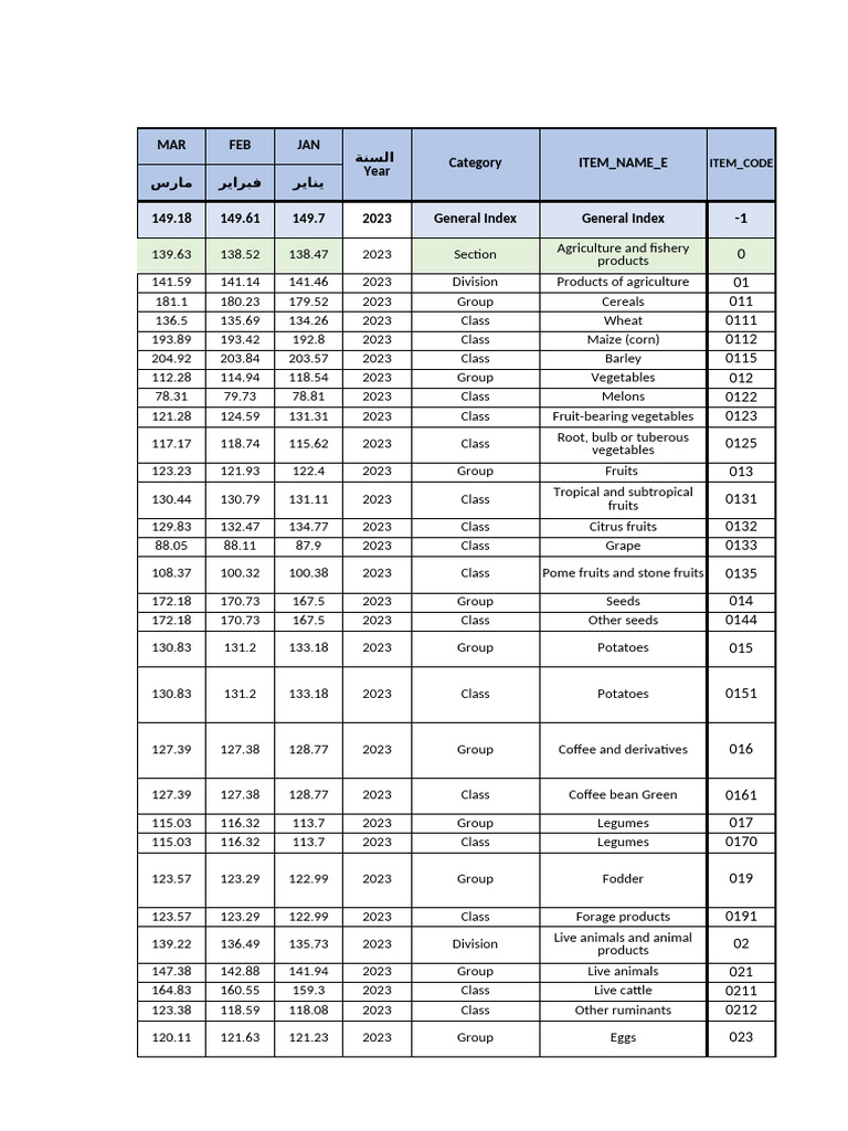 Tables of Annual Average Wholesale Price Tables For 2023 EN - 0 | PDF ...