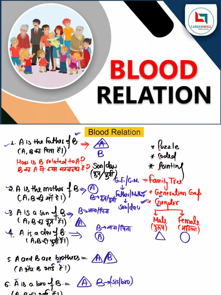 Blood Relations - 14 Jan - Class PNG | PDF