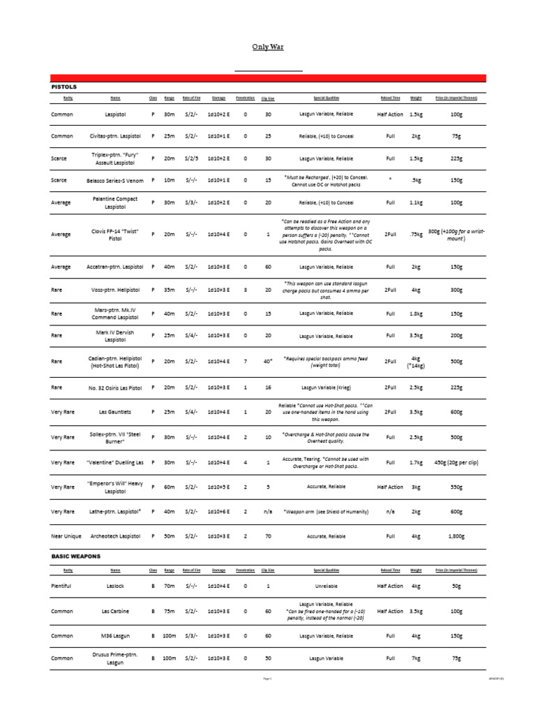 ARMORY v1.9 | PDF | Shotgun | Rifle
