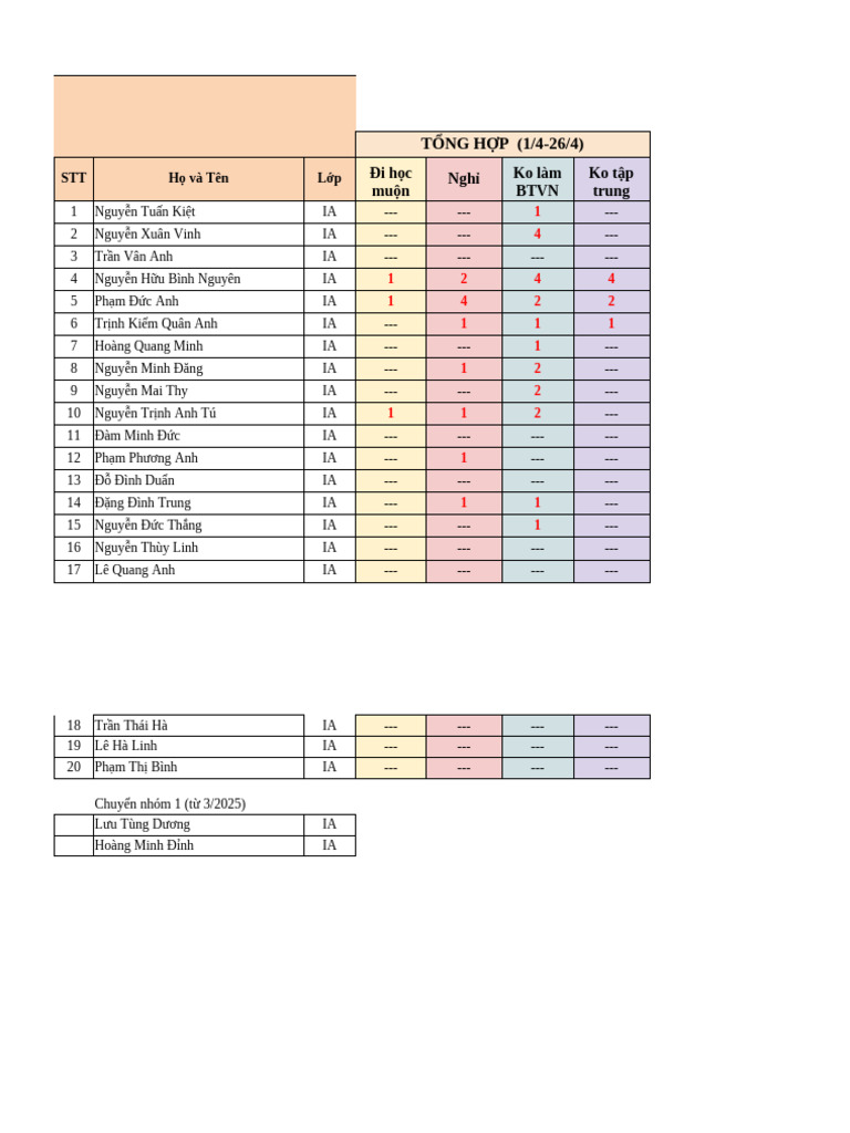 Attendance VB 11IA - G2 | PDF