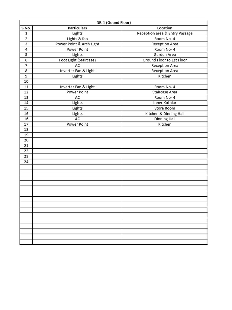 Electrical Installations Inventory List | PDF