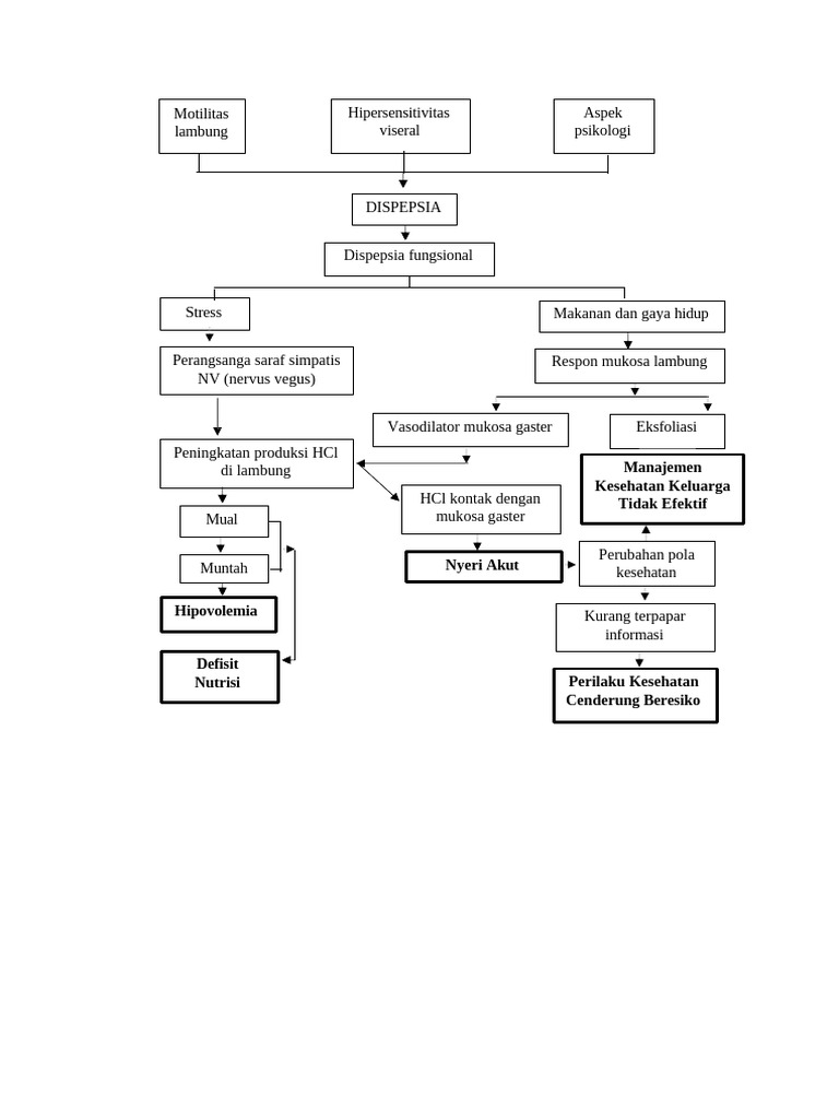 Pathway Keperawatan Keluarga-2 | PDF