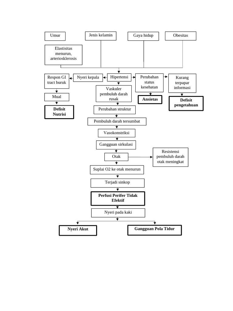 Pathway Hipertensi Terkini dan Dampaknya | PDF