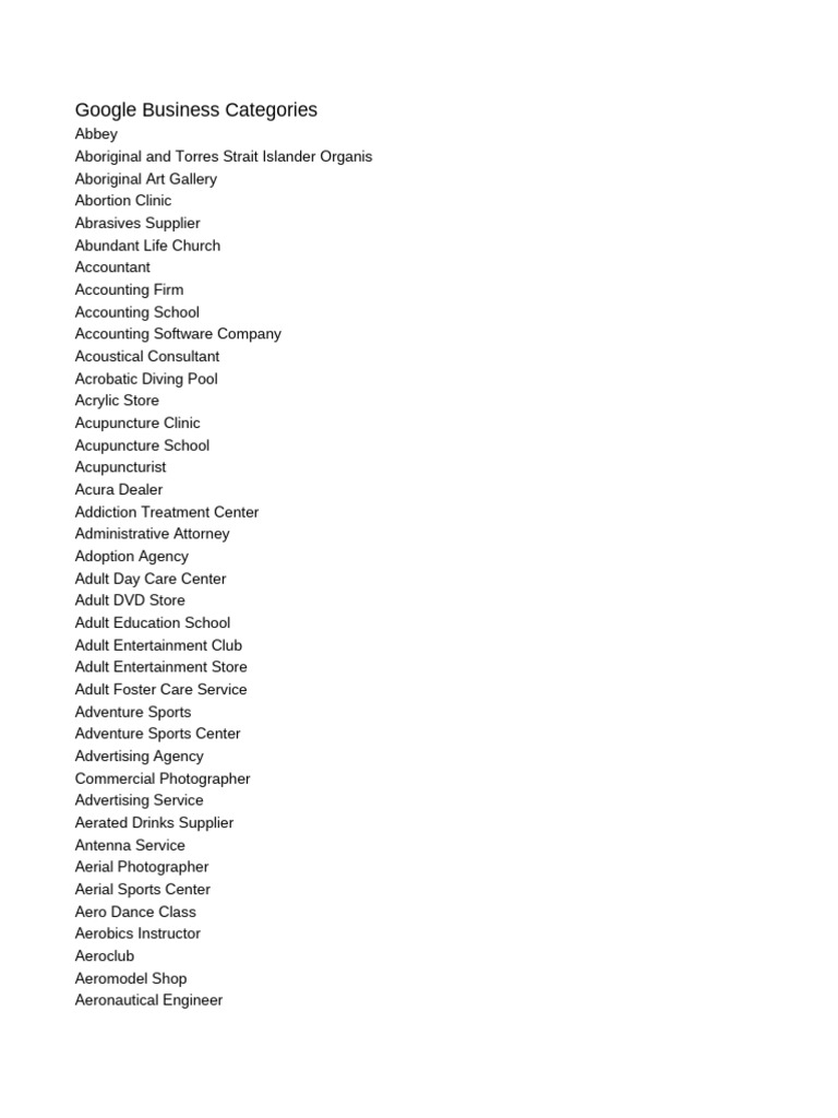 Niches & Google My Business Categories | PDF | Medicine