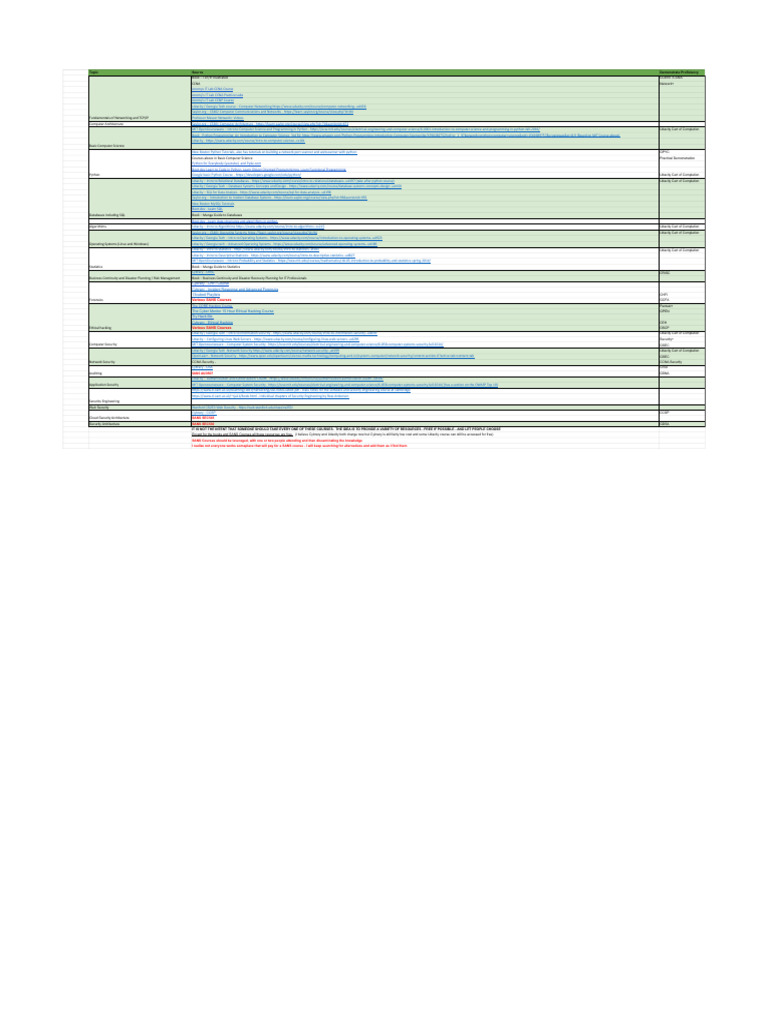 Security Engineering Training Plan | PDF | Cisco Certifications | Computer Security