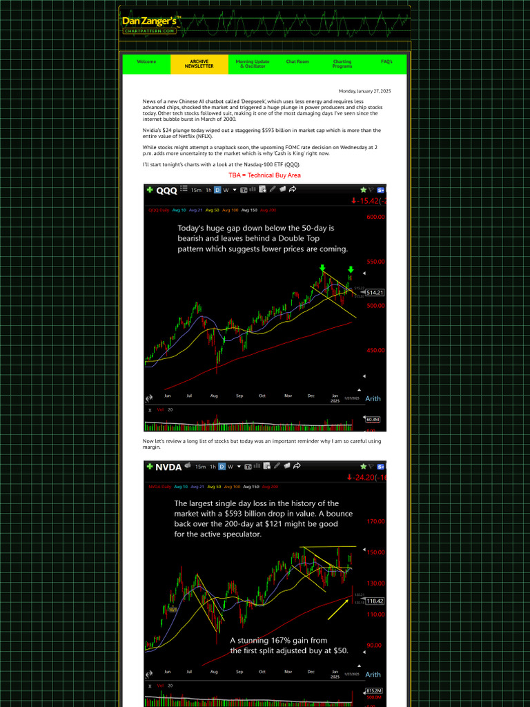 Welcome Morning Update & Oscillator Chat Room Charting Programs FAQ's | PDF