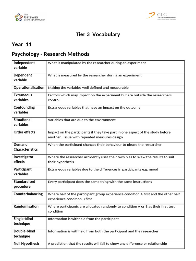 Year 11 Psychology Research Methods Glossary | PDF | Sampling ...