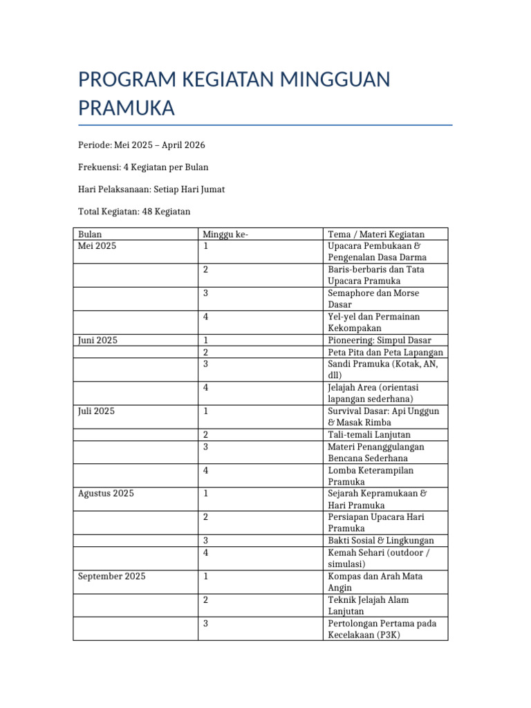 Program Kegiatan Pramuka 2025-2026 | PDF