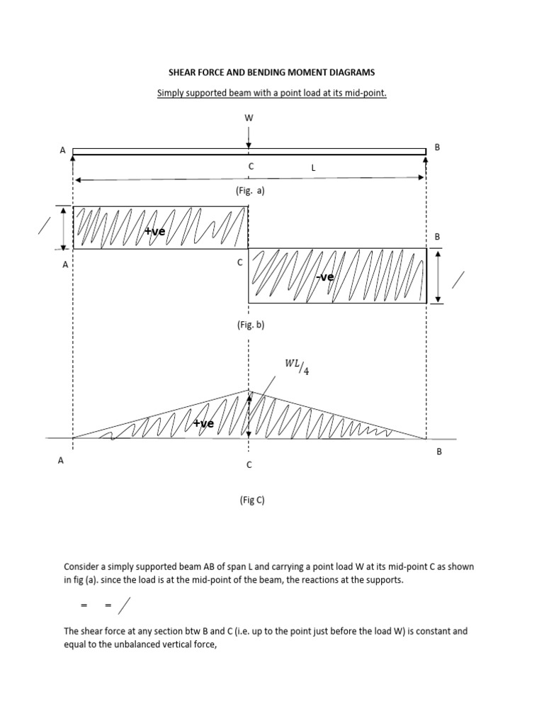 SHEAR FORCE AND BENDING MOMENT DIAGRAMS (Students Notes) | PDF ...