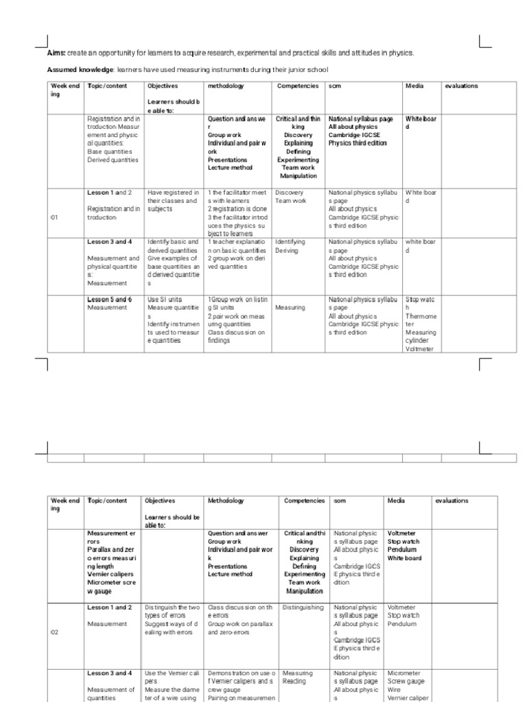 Physics Scheme Form 3 2021 Phoenix | PDF