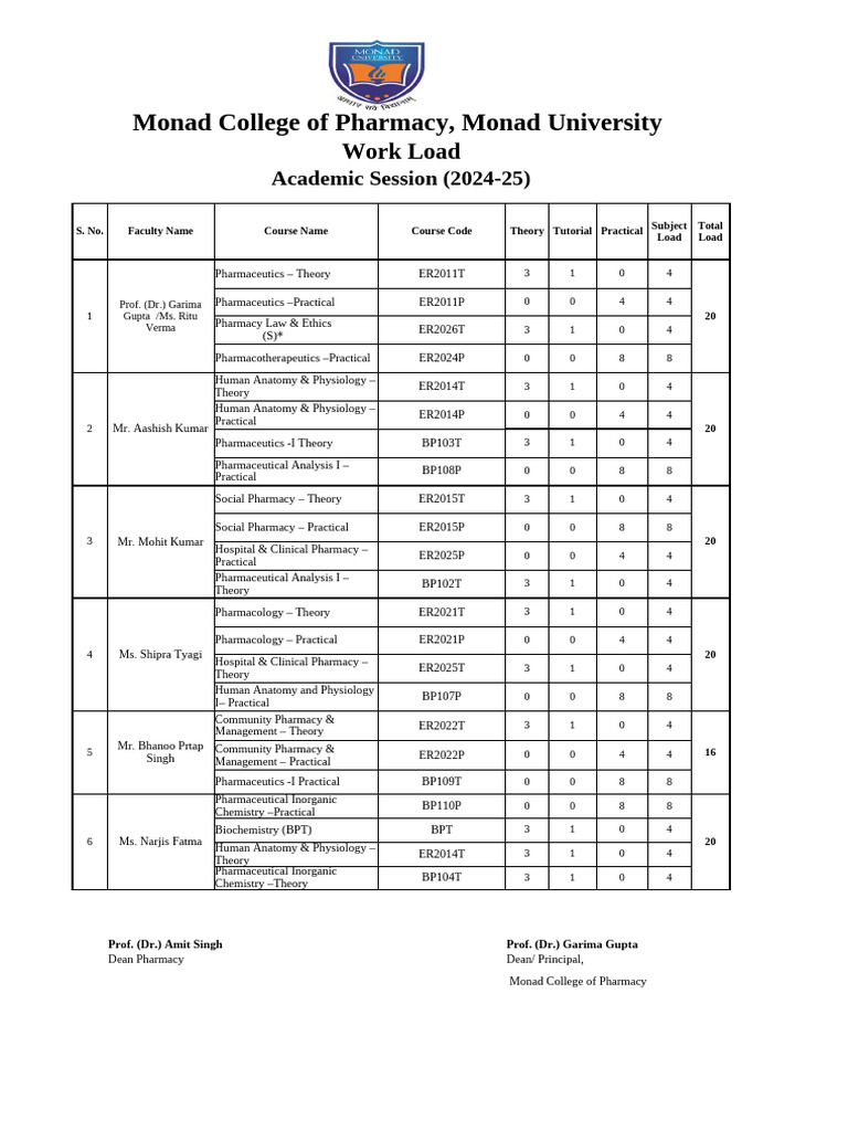Monad College Pharmacy Workload 2024-25 | PDF | Pharmacy | Pharmacognosy