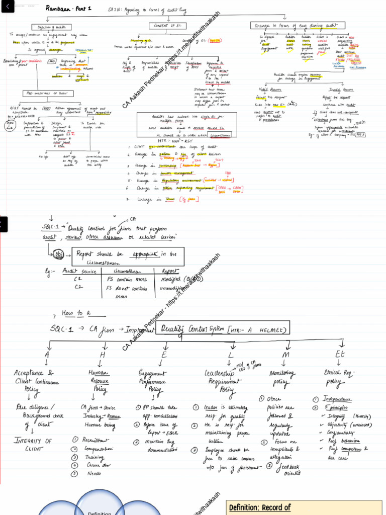 ALL SA - Handwritten Charts - CA Aakash Pednekar | PDF