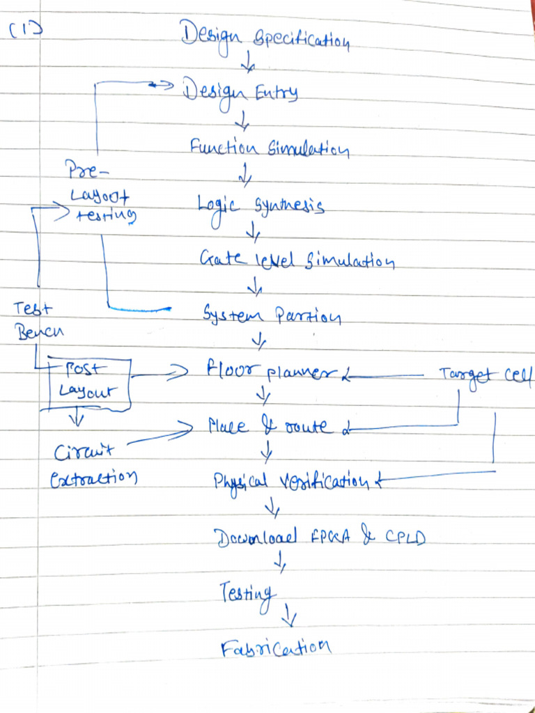 VLSI Design Flow | PDF