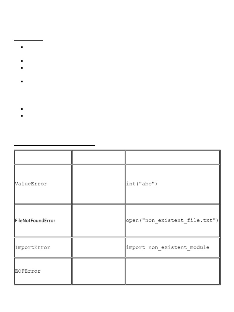 Exception Handling In Python Part1 Pdf Computer Program Programming 8863