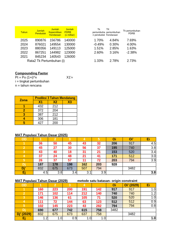 Model Trip Generation - Tutor | PDF