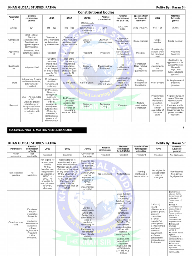 Constitutional Body | PDF