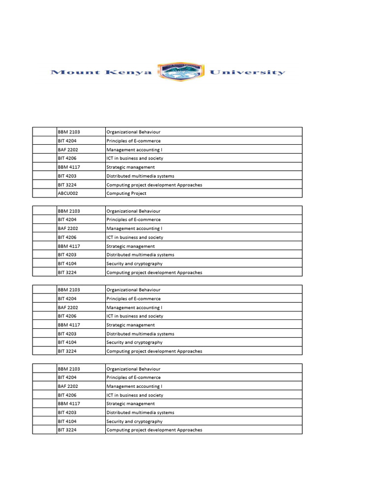 Bbit May - Aug-2025 Units Summary List | PDF | Economies | Information Technology