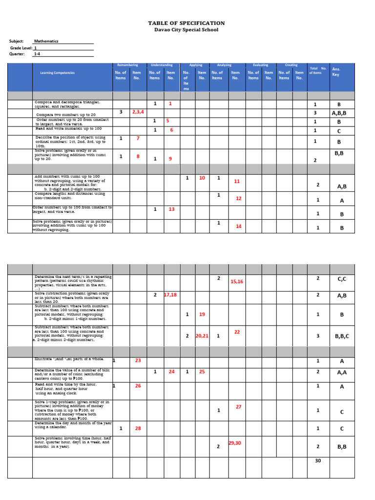 DIAGNOSTIC TEST TOS Grade 1 Final | PDF | Mathematics