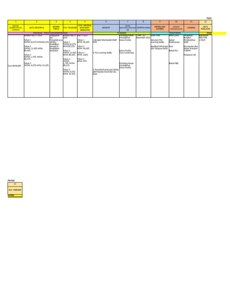 Pintas & Oppm Panitia Pjpk 2025 | PDF