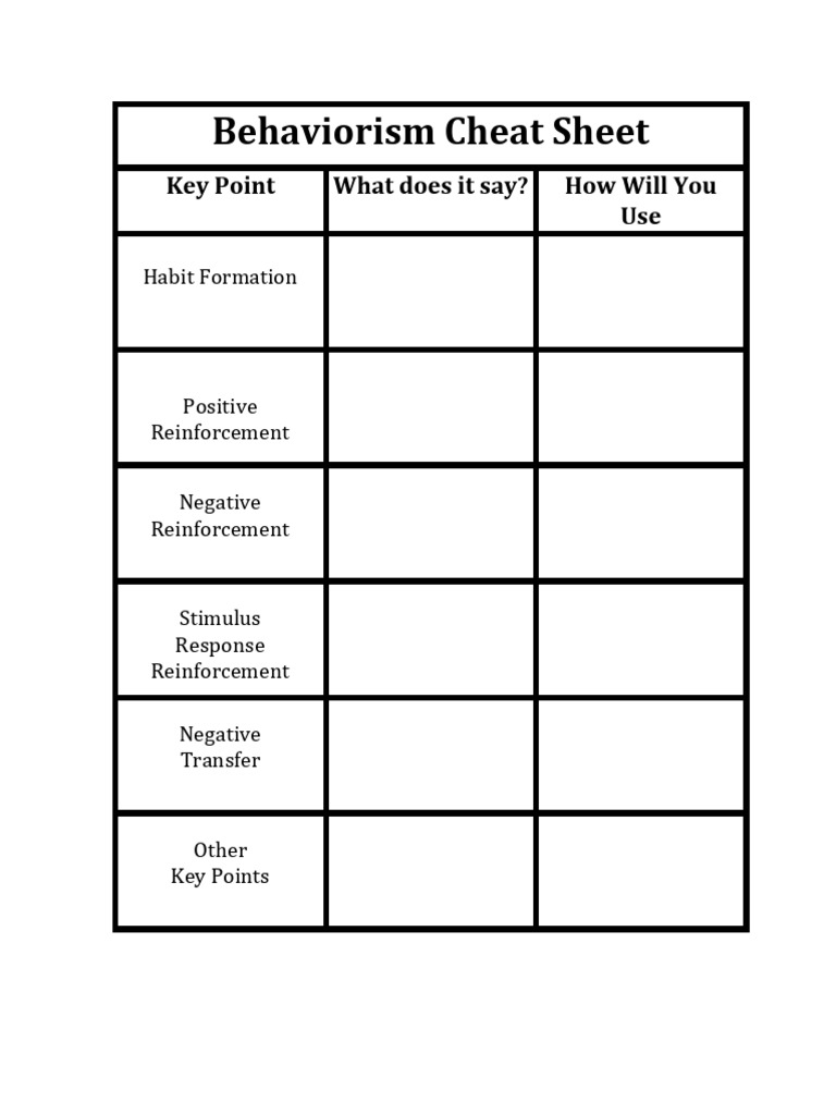 Behaviorism Key Concepts Cheat Sheet | PDF