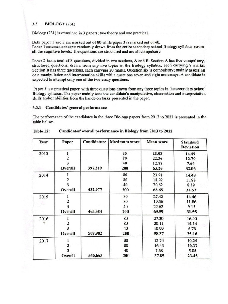 2022 Knec Report Biology - 125515 | PDF