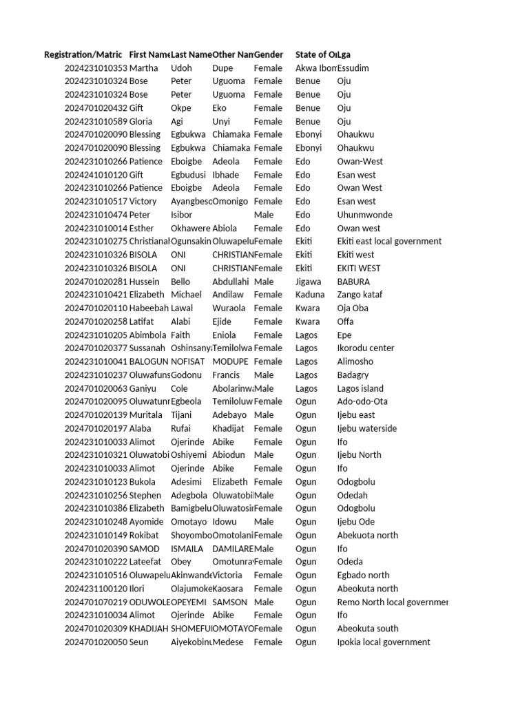 NELFUND The Polytechnic Ibadan Batch 1 | PDF