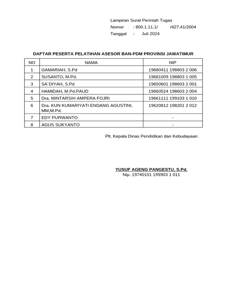Lampiran Surat Perintah Tugas | PDF