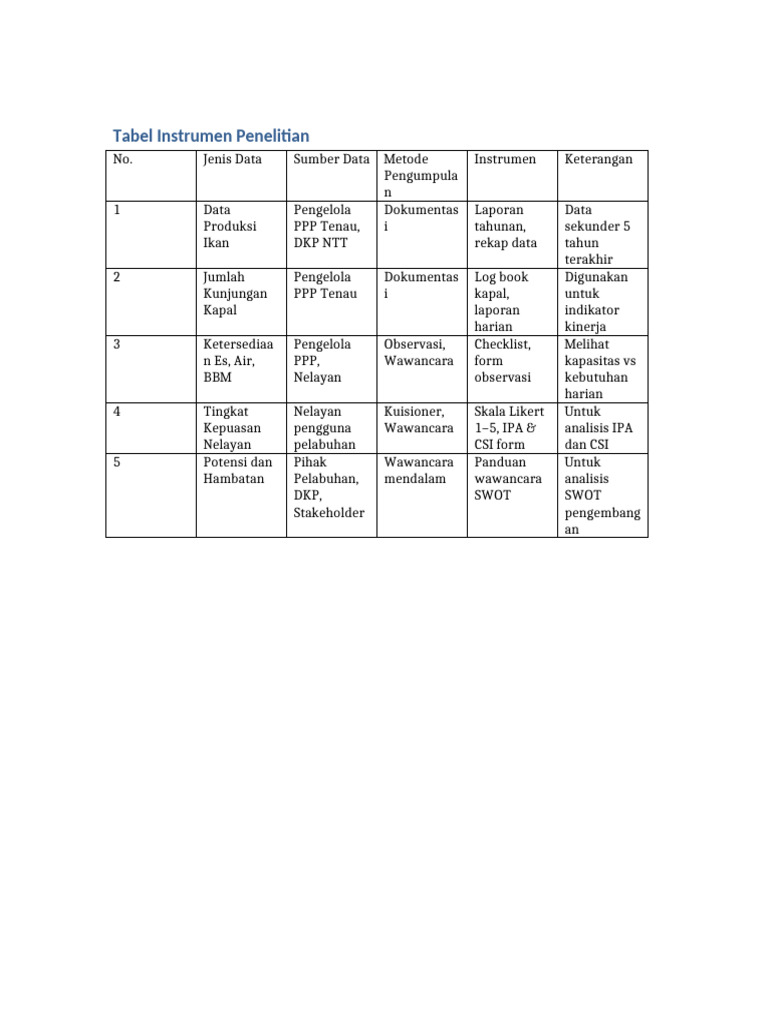 Tabel Instrumen Penelitian Kuantitatif dan Kualitatif | PDF
