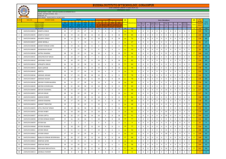 A-2 CSE-1st Year Attendance Sheet - Even Sem (2024-25) - 6 | PDF